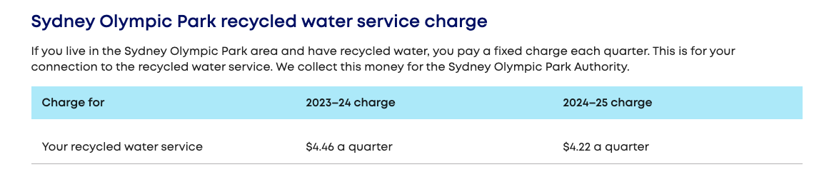 Water Bills Sydney: Pricing & Charges - Link Plumbing